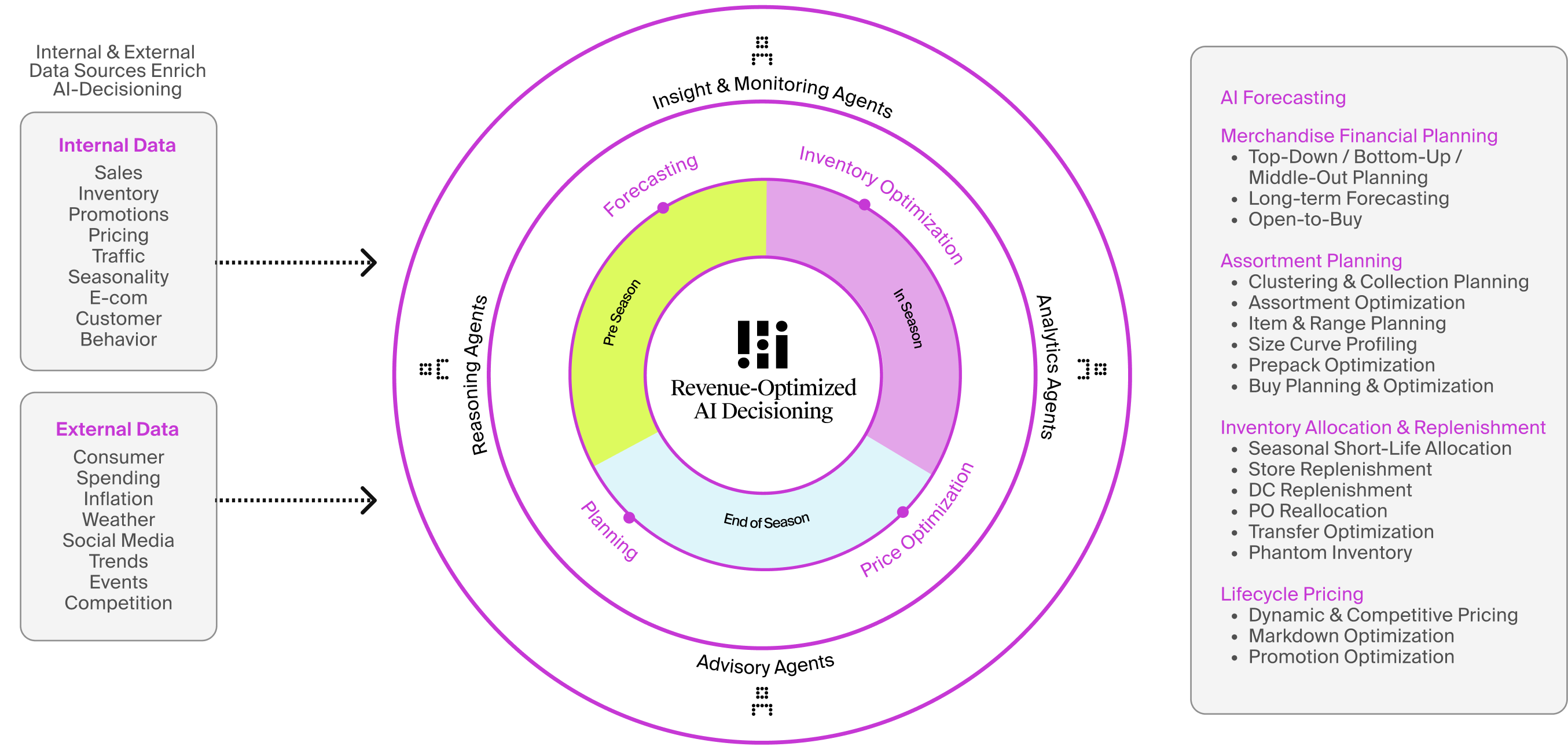 invent.ai | retail decisions powered by AI